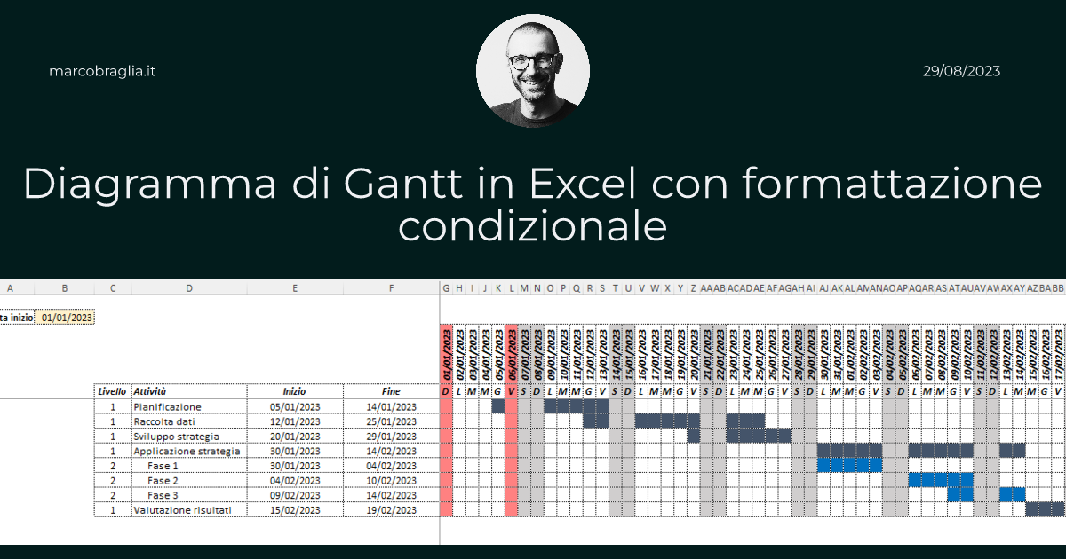 Diagramma di Gantt in Excel con formattazione condizionale